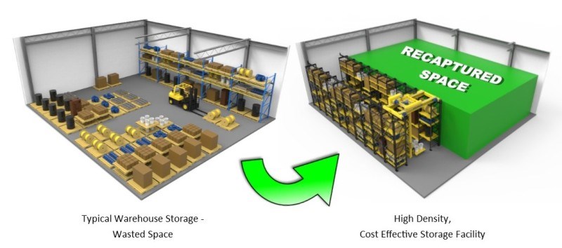 PROSTAK Stacker Crane Storage Systems-Rapistak